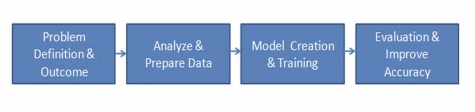 Analytics Platform Layer - Cloud Solutions