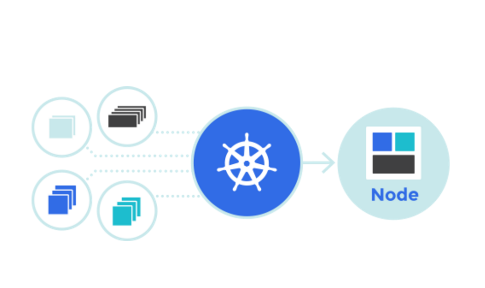 Kubernetes and Google Cloud Platform - Current and Future Technology ...