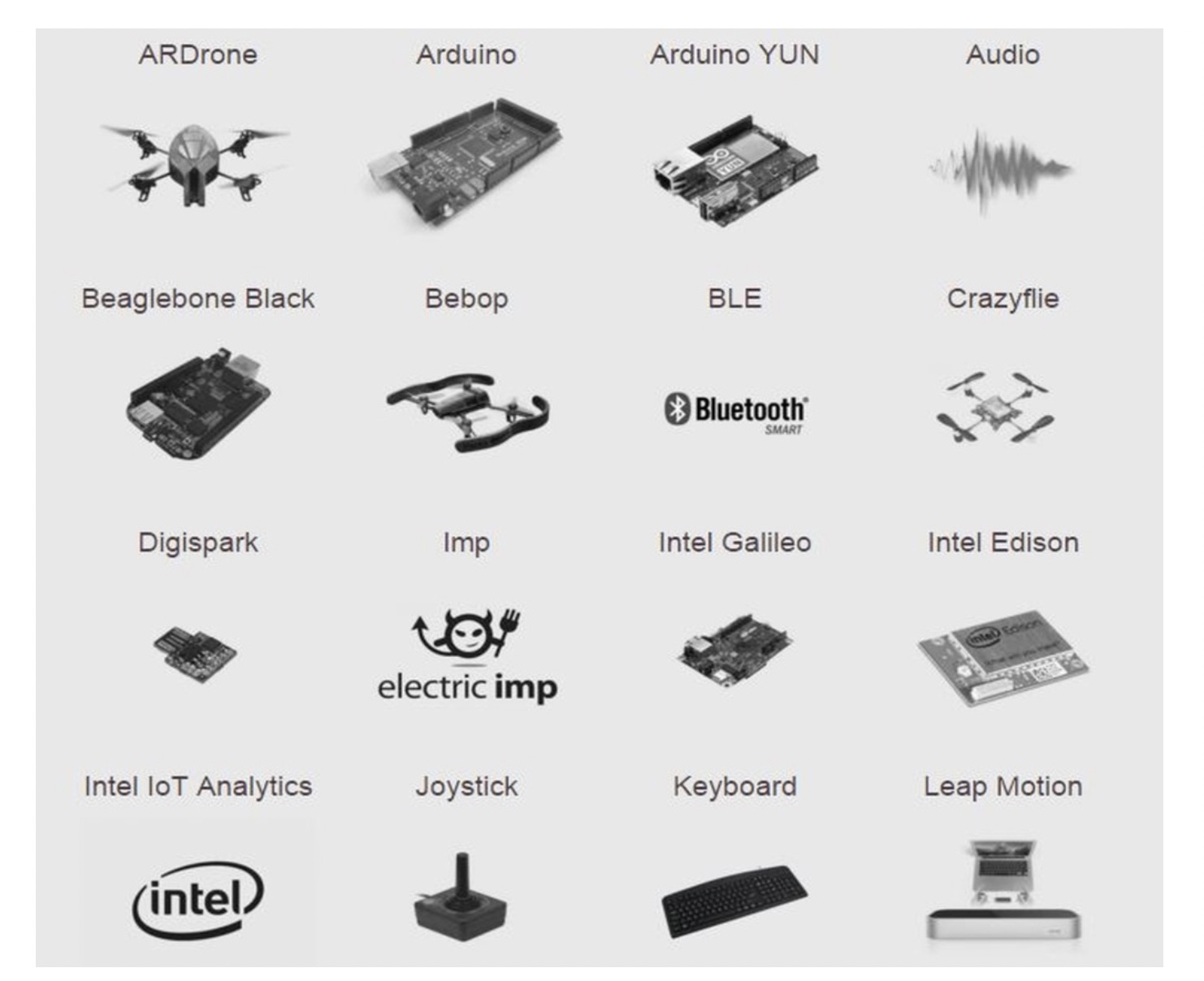 Building Application with Open Source IoT stack - Current and Future ...
