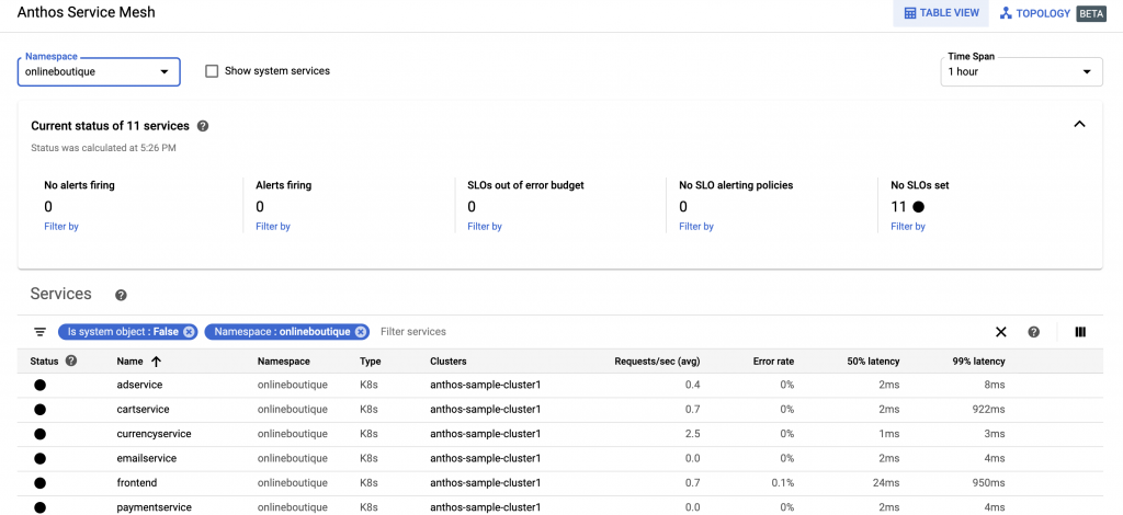 Google Anthos : First Look - Current and Future Technology Trends by ...
