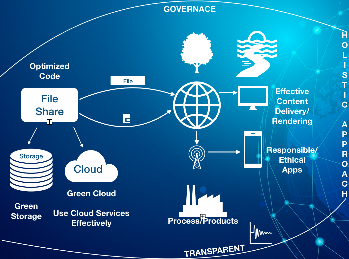 What is Digital Sustainability and Why It Matters - Current and Future ...
