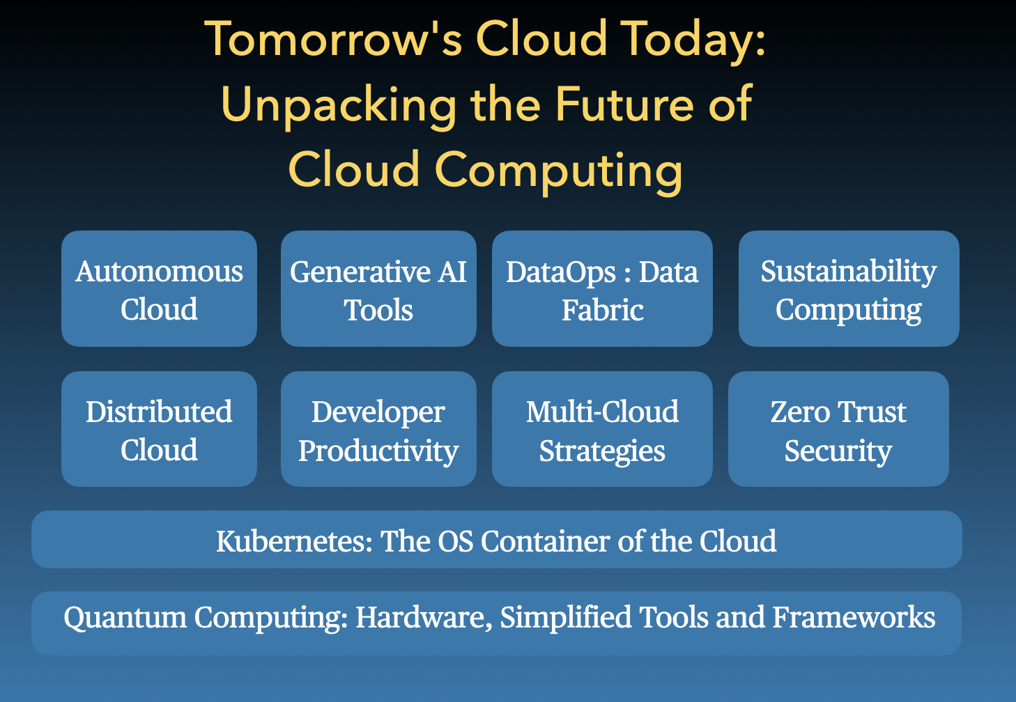 Tomorrow's Cloud Today: Unpacking the Future of Cloud Computing ...