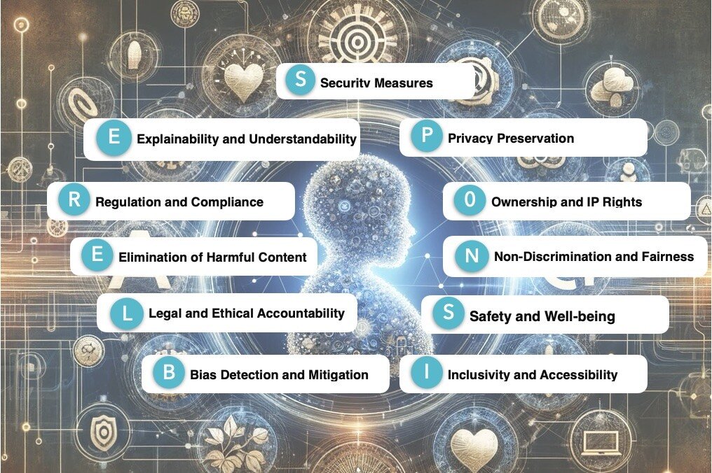 The 'RESPONSIBLE' Framework for True Responsible AI - Current and ...